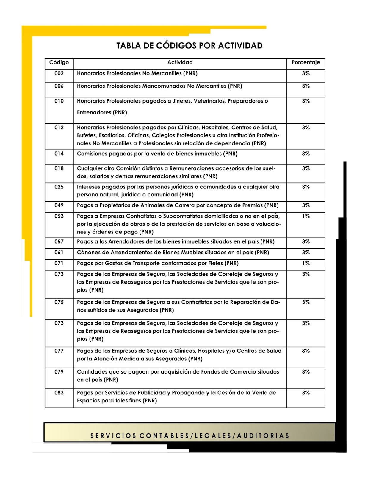 SERVICIOS CONTABLES, LEGALES Y TRIBUTARIOS: TABLA DE CÓDIGOS