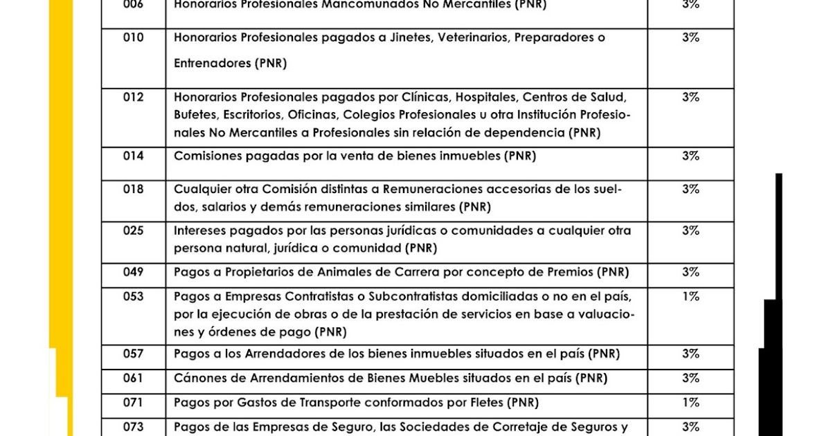 SERVICIOS CONTABLES, LEGALES Y TRIBUTARIOS: TABLA DE CÓDIGOS