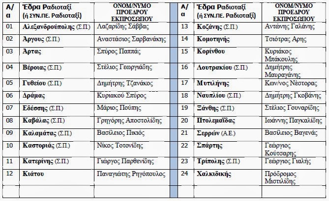 Ταξί Σπάρτη Ελλάς • Taxi Sparti Hellas • τηλέφωνο: → 2731200250 ...