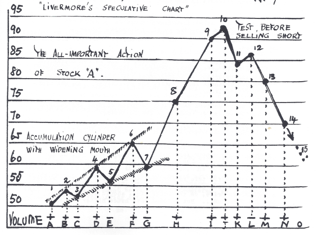 Fibonacci Trader: PSEi Accumulation Cylinder with Widening Mouth by ...