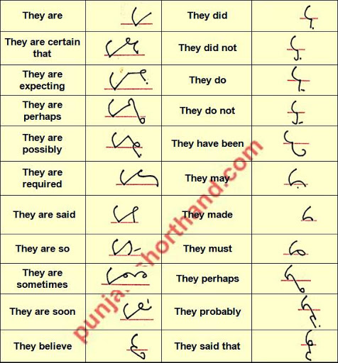 English Shorthand [T] Alphabet Phraseography