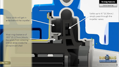 Bơm Flowserve Innomag