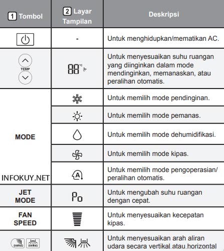 Arti Lambang Pada Remote AC LG? Ini Jawabannya! - Infokuy
