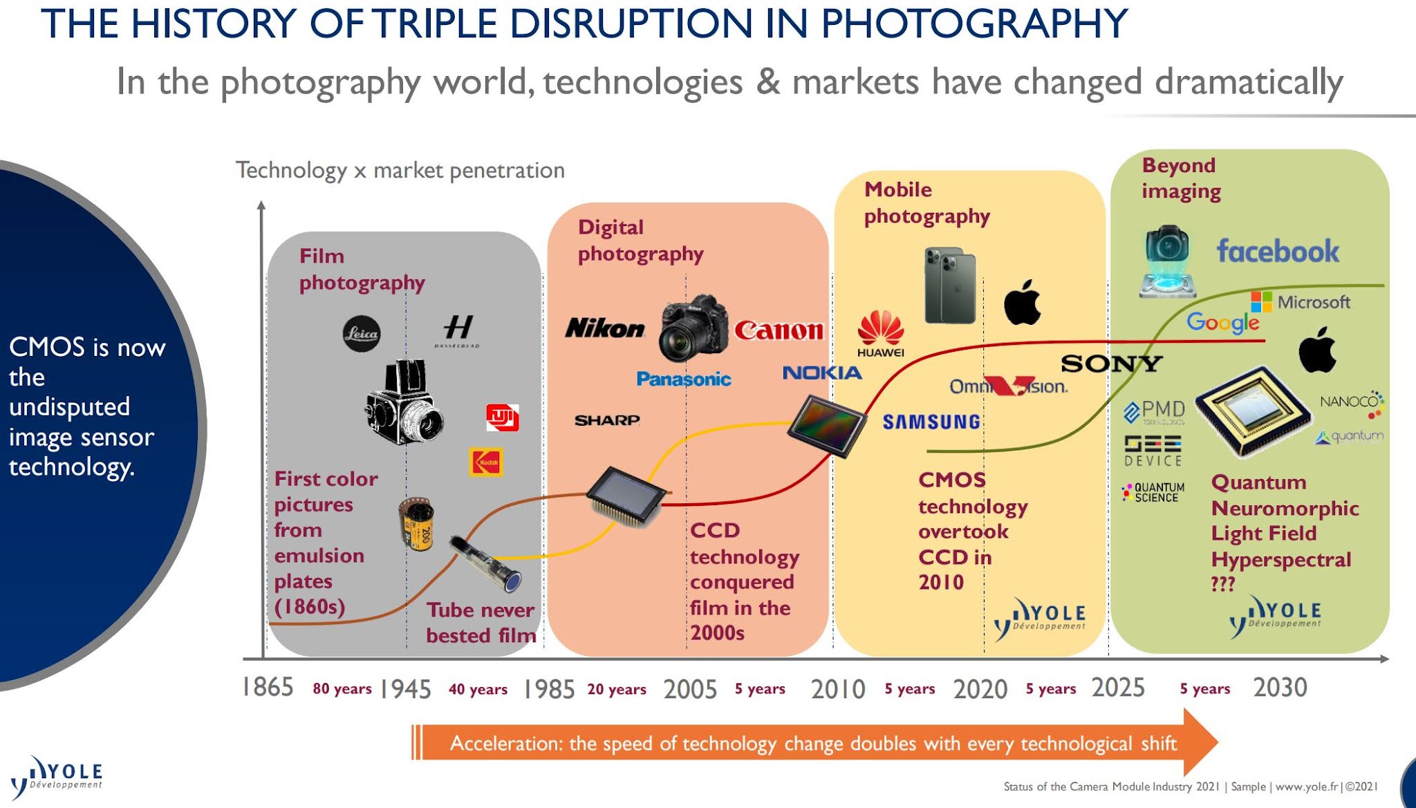 camera模组市场报告（Yole） - 业内信息 - 大话成像技术论坛 - Powered by Discuz!