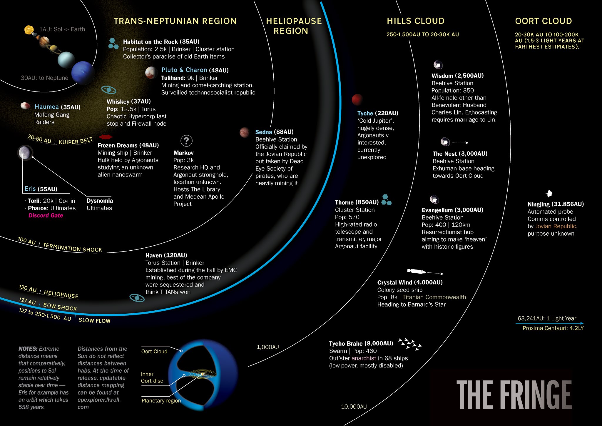 Recopilación de mapas para Eclipse Phase | ECLIPSE SALVAJE