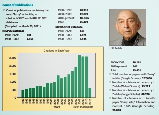 Shining Notes: The Father of Fuzzy Logic... The pride of my nation ...