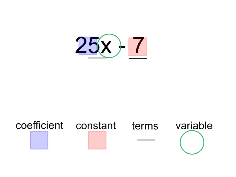 Mrs. White's 6th Grade Math Blog: LEARNING TO IDENTIFY TERMS ...