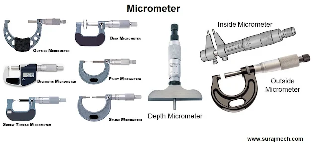 Types of Measuring Instruments