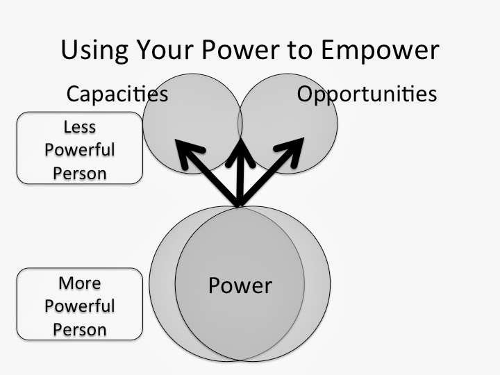 Experimental Theology: Playing God: Using Power to Empower