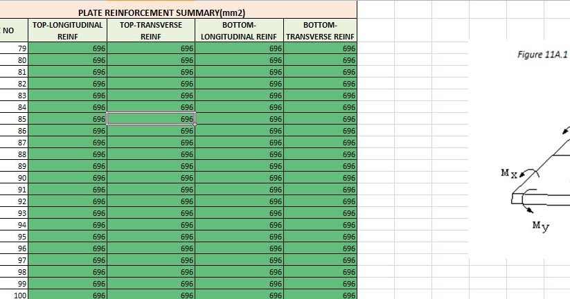 STRUCTURAL ENGINEERING TOOLS: STAAD PRO SLAB REINFORCEMENT EXTRACTOR