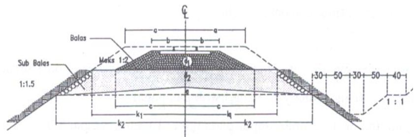 Besta's Blog: Struktur Jalan Rel