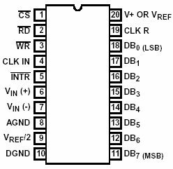 Teknik Elektro: Rangkaian ADC 0804