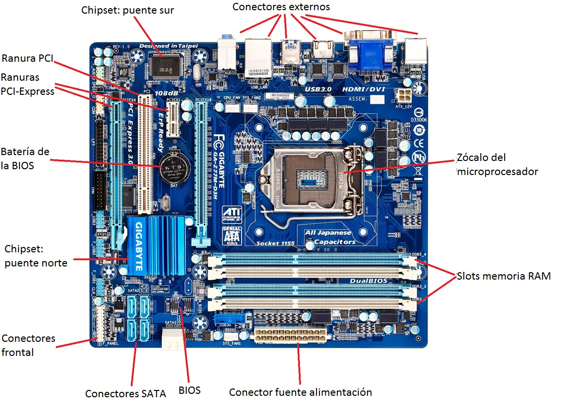 Comsv Tic : Placa base y sus partes