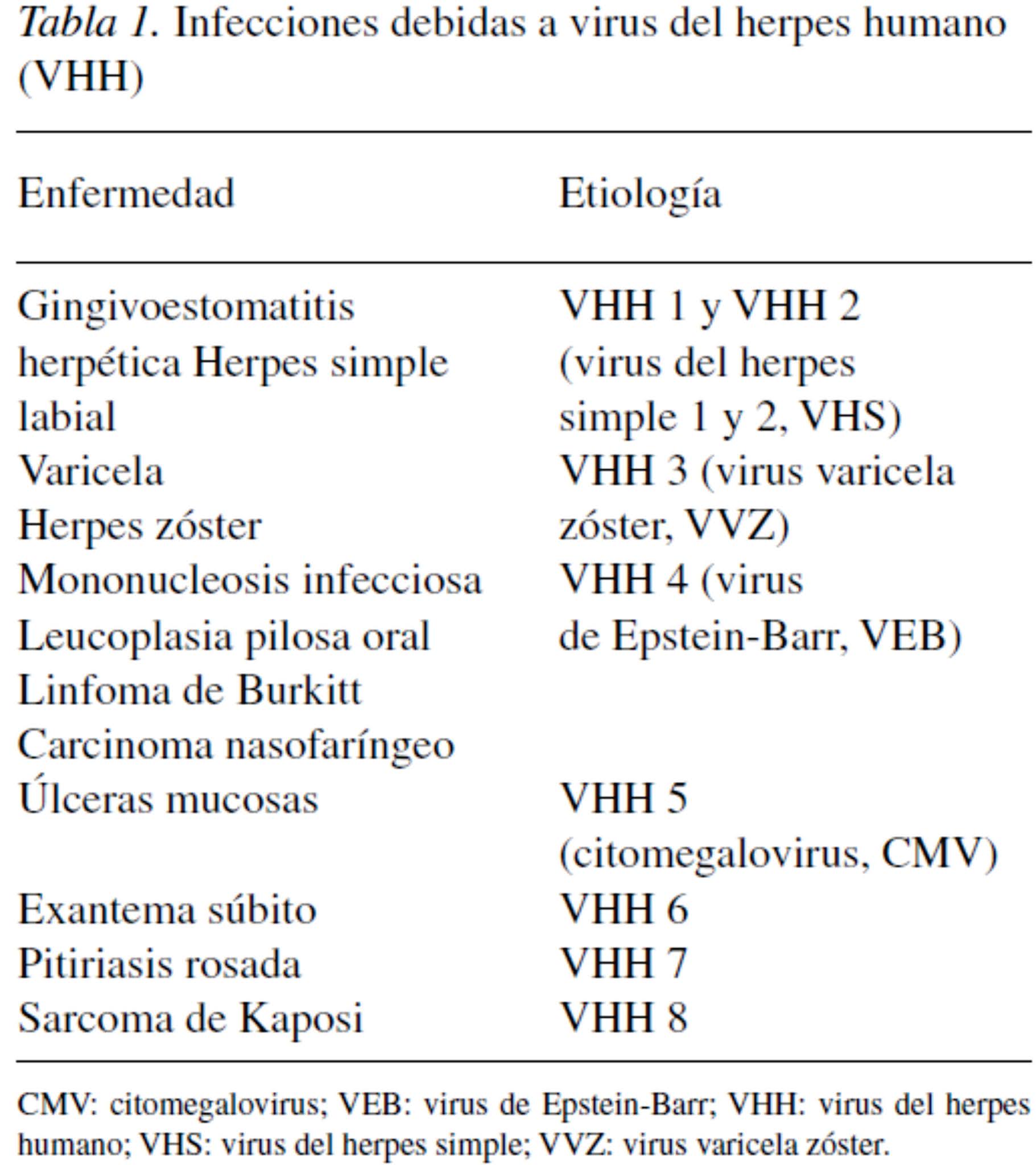 Infección de cavidad oral de origen viral