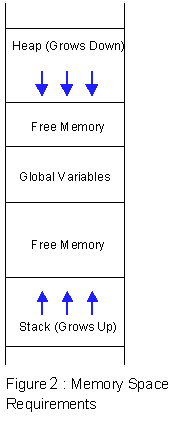 The Numerix-DSP Blog: Real-time C Programming Guidelines