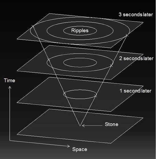 WHAT IS SPACE-TIME ? ~ THEOARMI