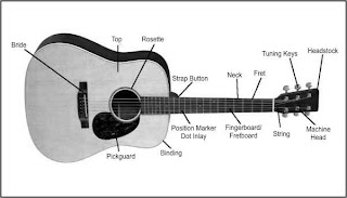 Guitar for beginners / Kitaar vir dommies