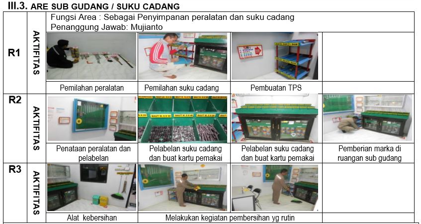 Implementasi 5R di PT Semen Indonesia - kaizenpro