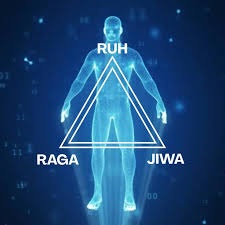 Manusia Seutuhnya : Ruh, Jiwa dan Raga | KABHUMIAN
