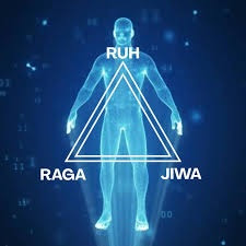 Manusia Seutuhnya : Ruh, Jiwa dan Raga | KABHUMIAN