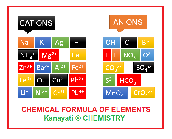 Chemical formulae of compounds ~ K Chemistry