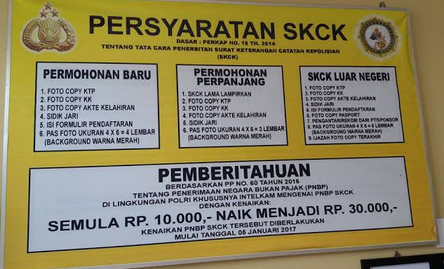 Panduan Lengkap Urus SKCK - Dokumentasi Surat Menyurat