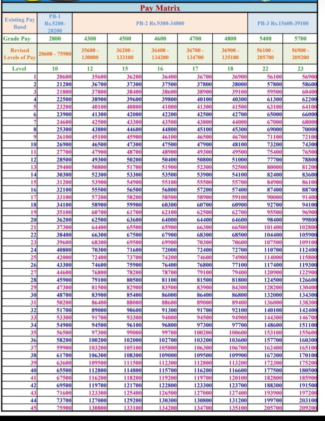கல்விச் சிகரம்: PAY MATRIX AND HRA