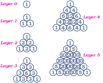 WFHS Math Club: Pascal's Pyramid