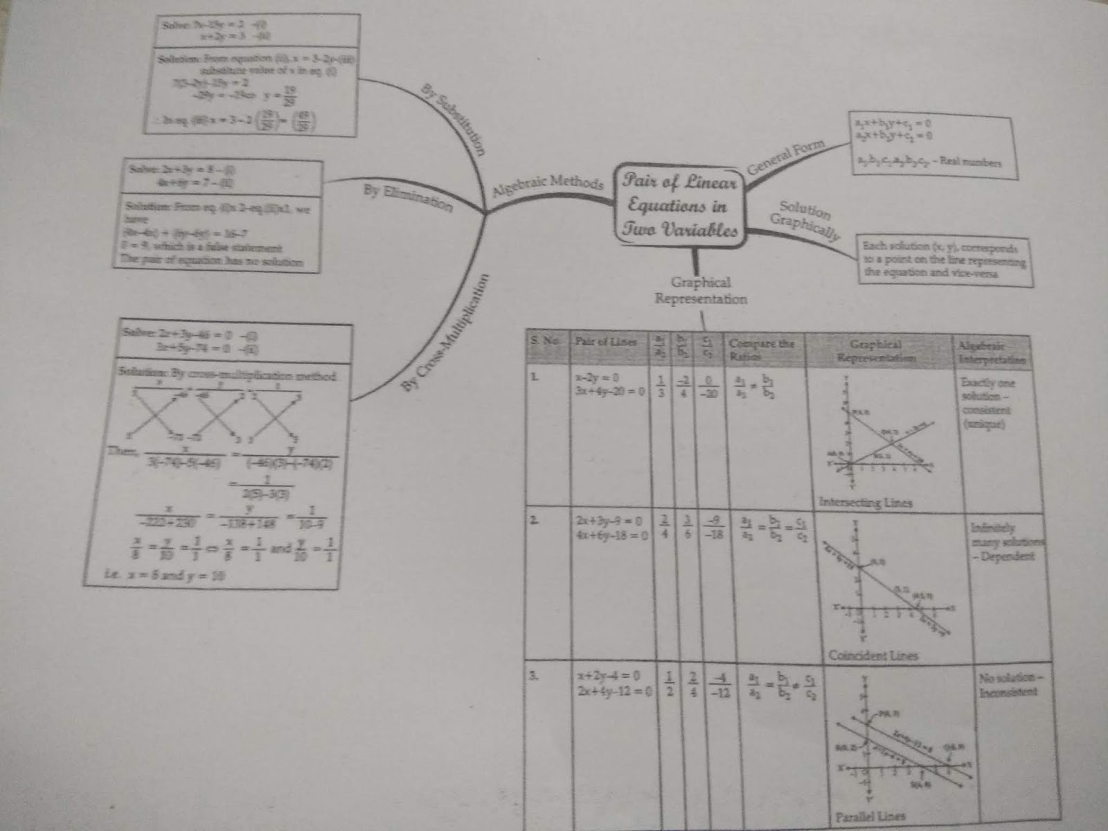 APS, Golconda | Priyanka Gupta: CLASS 10 / MATHS / HOLIDAY HOMEWORK