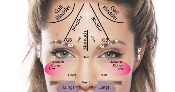 Press one Of These Points on your Face and see what happens to your ...