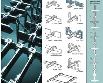 Scraper Chain Conveyor: Have You Known the Type of Scraper and Chain of ...