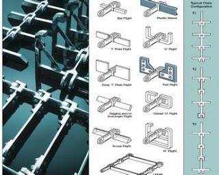 Scraper Chain Conveyor: Have You Known the Type of Scraper and Chain of ...