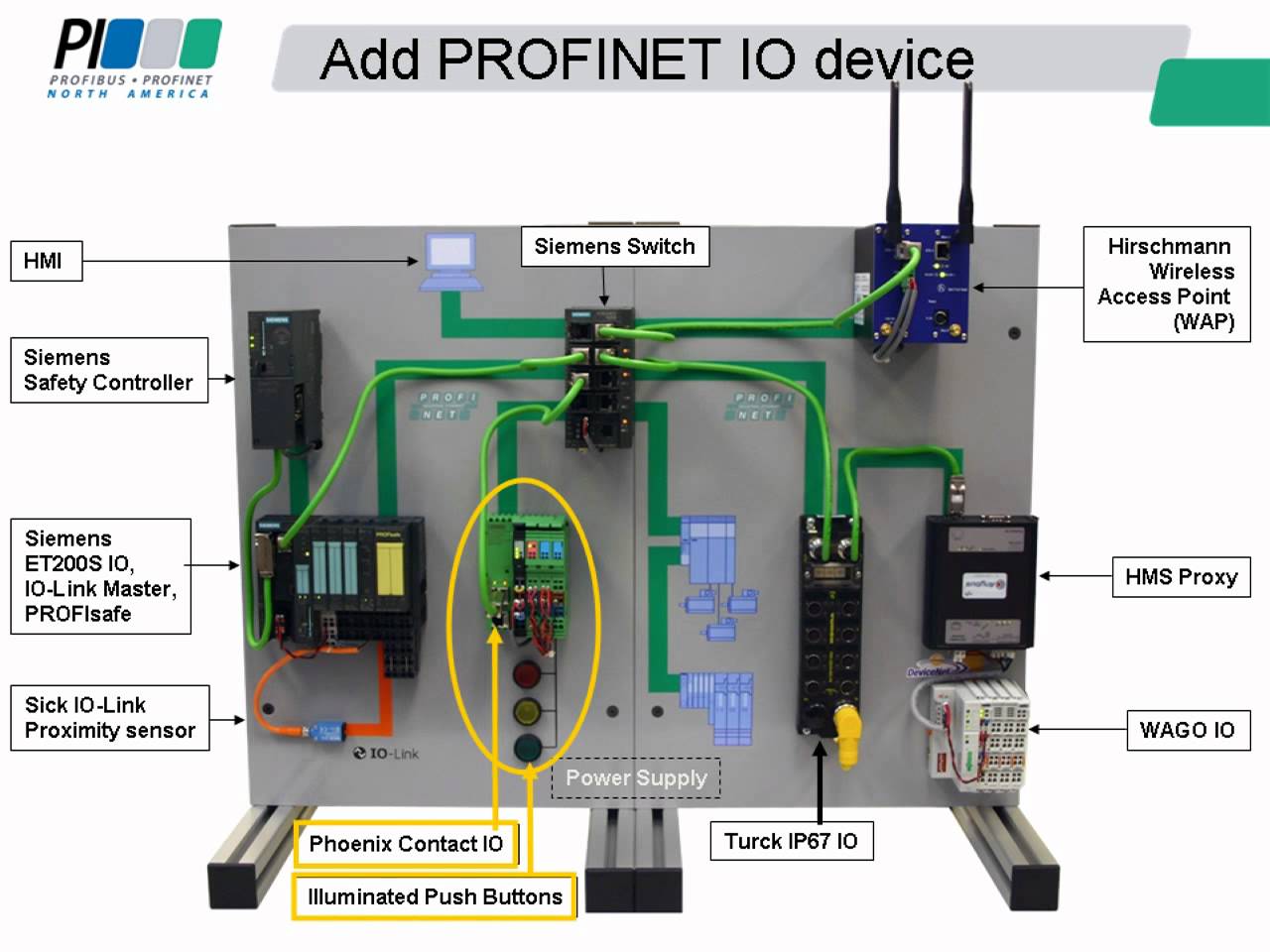 Mecatronica Industrial: Red Industrial Profinet