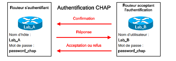 MonPlanHaccp.com. Manuel d utilisation et de configuration