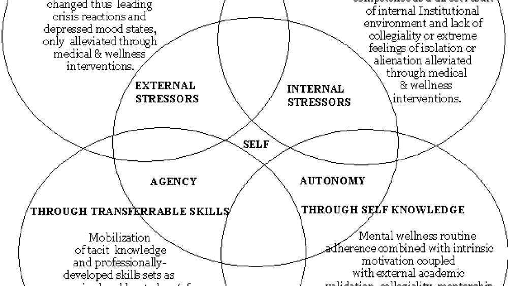 Stanislavski's system