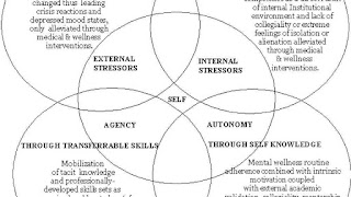 Stanislavski's system