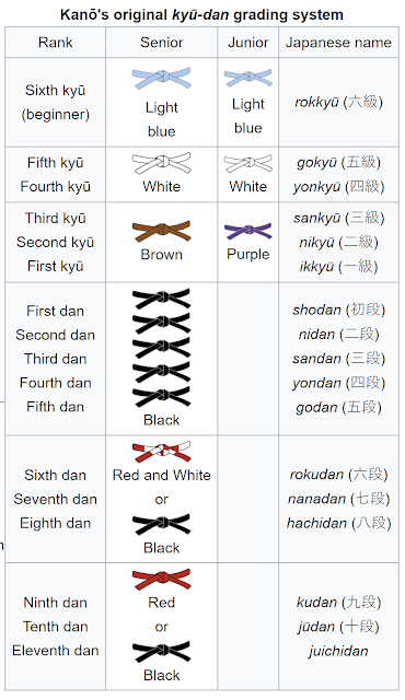 Martial Arts Ranks: Clarifying Origins, Colors, and the Father of ...