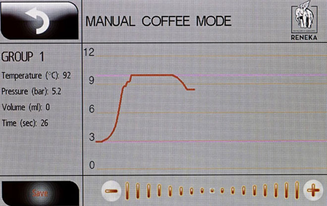 Machine à café reneka