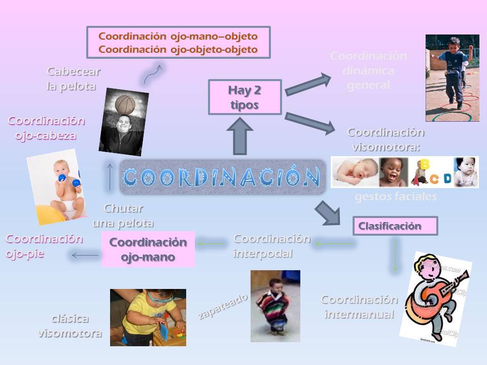 PSICOMOTRICIDAD: CONDUCTA MOTRIZ DE BASE