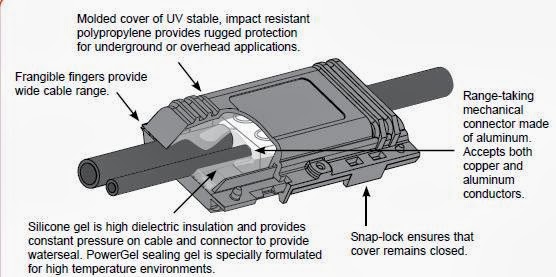 Raychem Heat Shrink: Gel In-Line Splice Kit (GILS)