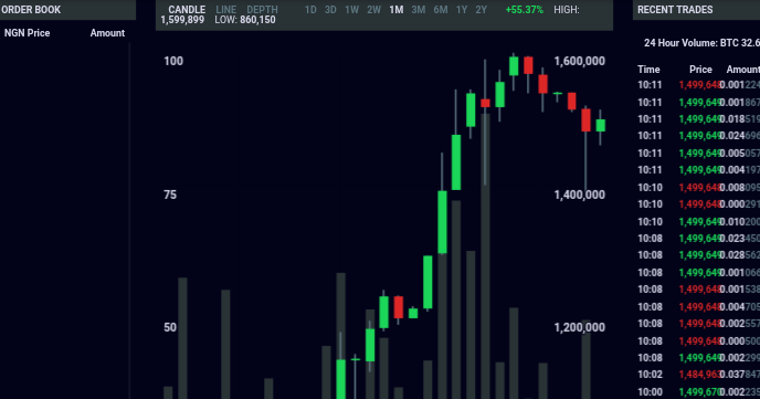 How To Make Money Daily On Luno Trading Bitcoin | DILLIONWORLD