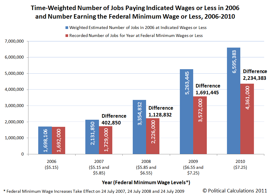 Political Calculations: "Pretty Much"