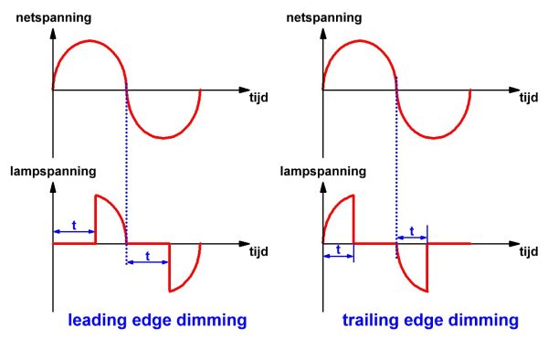 Elektronica-hobby blog van Jos Verstraten (610 artikelen): Chip: FL5150 ...