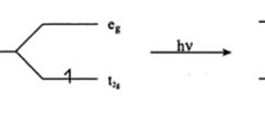 Welcome to Chem Zipper.com......: What is d-d transition in complexes ...
