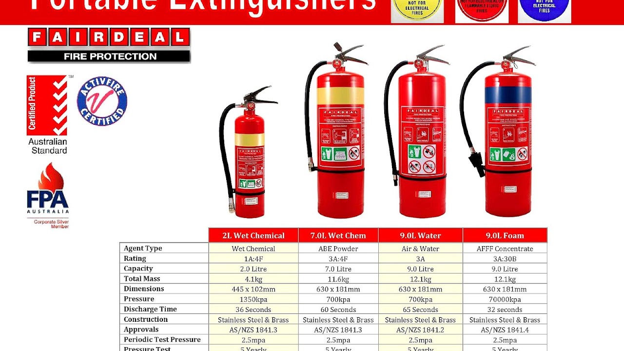 Testing Of Fire Extinguishers Fire Choices testing-of-fire-extinguishers-fire-choices