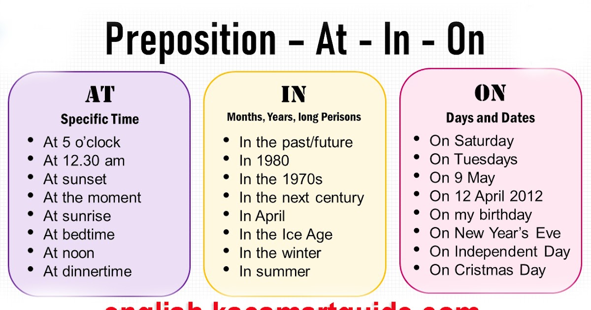 Prepositions "On," "At," and "In" - English Grammar Questions, english ...