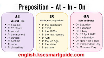 Prepositions "On," "At," and "In" - English Grammar Questions, english ...