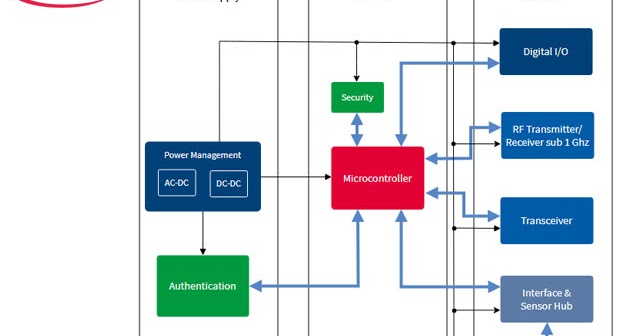 Infineon industrial automation programmable logic controller actuate ...