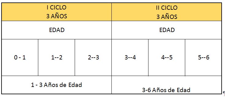 Secretaría de Educación: 2015