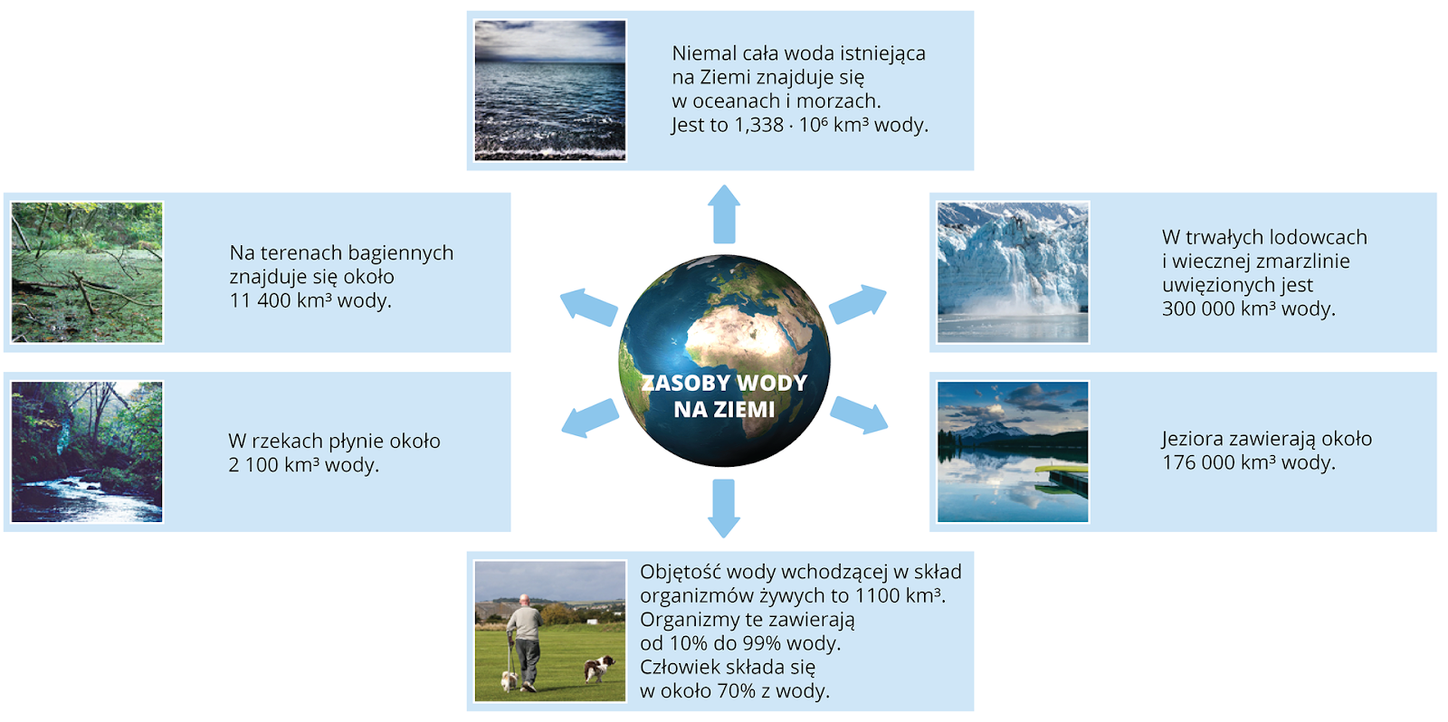 A.K-K: 05.06 - Wisła - królowa rzek. Budowa rzeki. WIELKA litera w ...